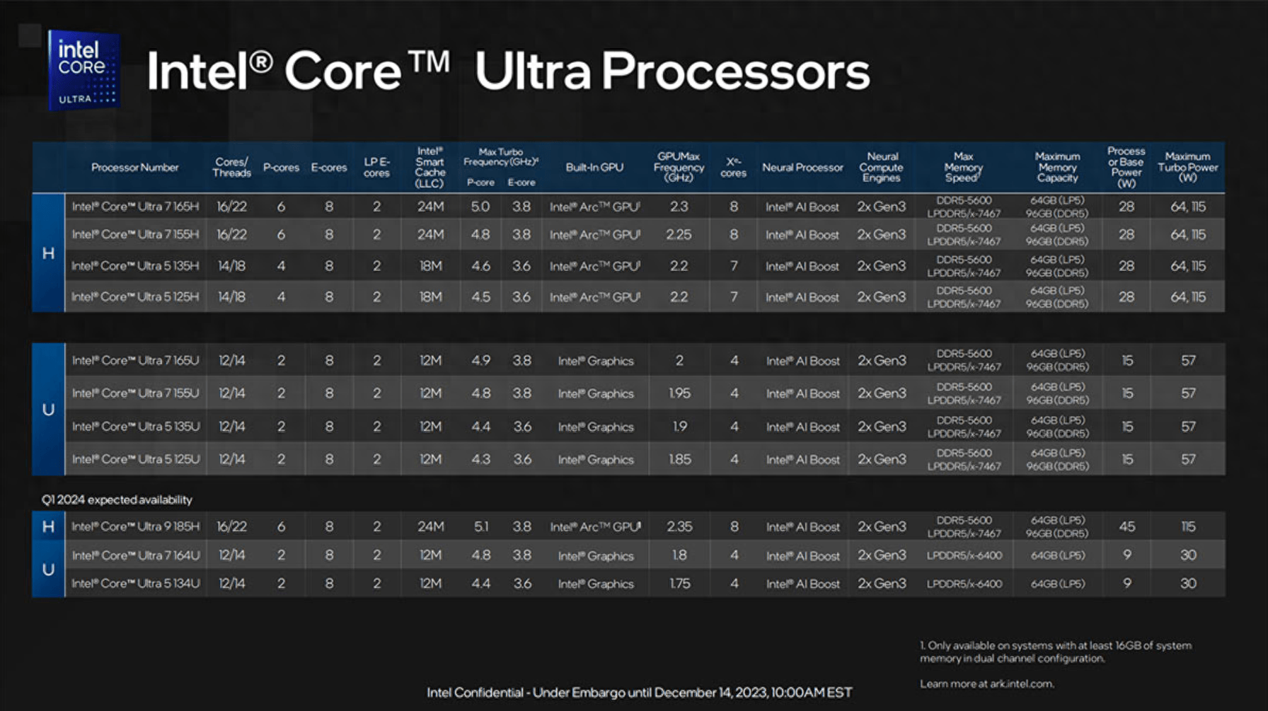 酷睿 Ultra 7 155U 首测 兼 HP Envy14 X360开箱简评_系列_Intel_大部分
