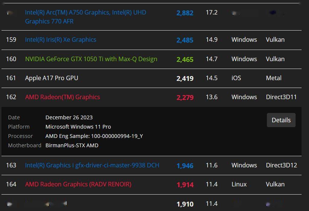 55W 版AMD Strix Point Halo现踪迹，28W 版Strix Point跑分曝光 - 数码前沿 数码之家