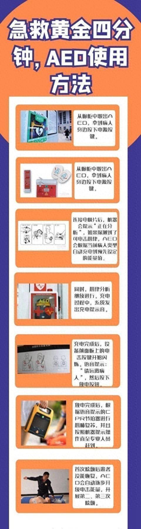 急救黄金四分钟，一图了解AED使用方法_经验_到达_aed
