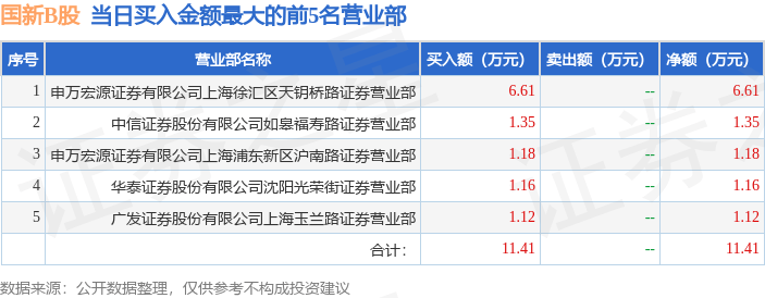 4月26日国新B股（900913）龙虎榜数据_席位_沪深交易所_整理