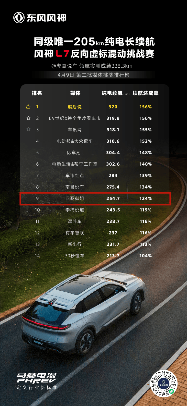 开出2054km的那一刻，已决定要买风神L7！_搜狐汽车_搜狐网