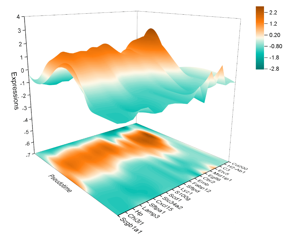 【文献读图】一文看懂热图！（附详细案例）_数据_基因_样本