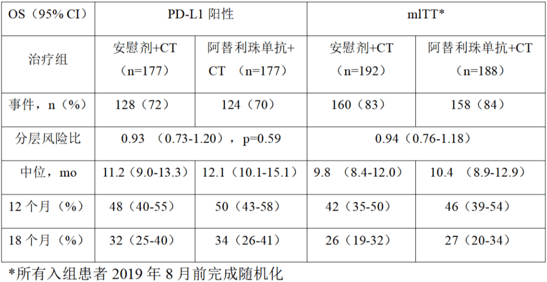 三阴性乳腺癌无从下手？PD-L1 单抗、ADC 前沿数据来袭｜ESMO BC 2024_研究_治疗_患者