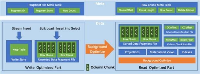 AnalyticDB 搭载 AMD 性价比提升30%_支持_性能_引擎