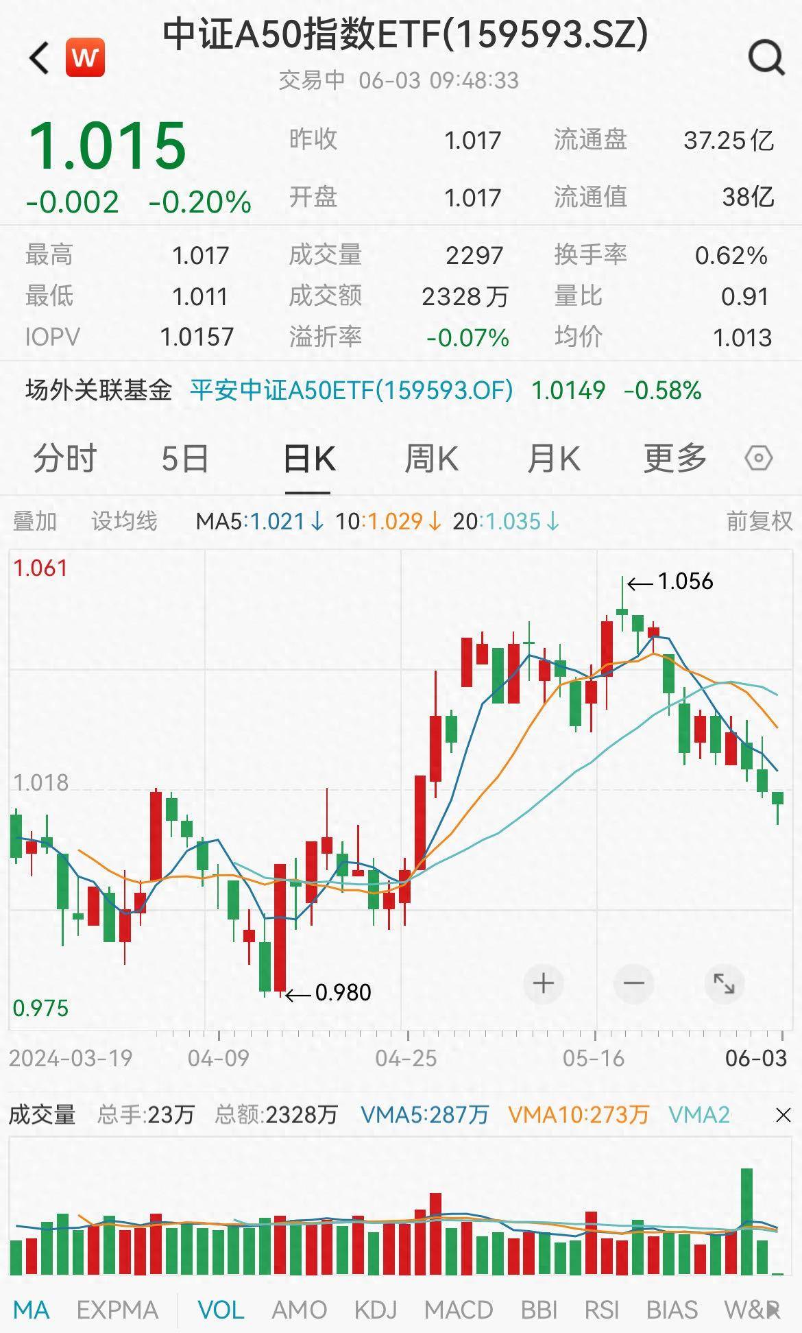 平安中证A50指数ETF(159593)规模、份额均居同类第一！连续4日实现资金净流入_市场_上市公司_方面