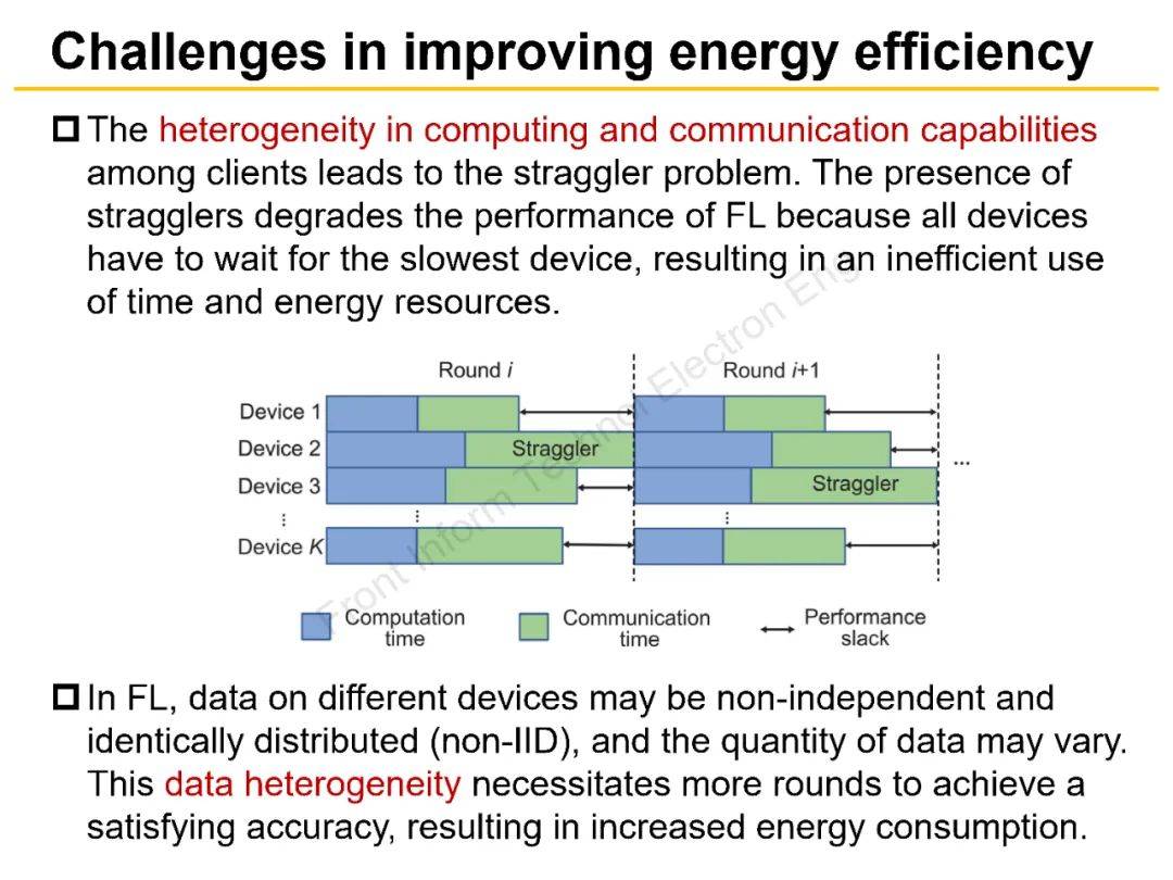 FITEE｜国防科大颜康、吴韬等：移动边缘计算中联邦学习的能效策略综述_研究_智能_技术