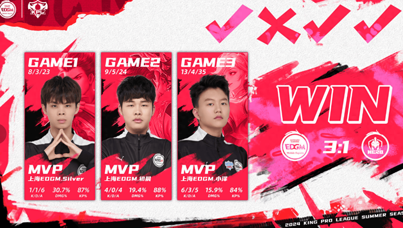 EDGM3-1Hero久竞，上海双雄崛起，初晨重返KPL，小泽五杀一战成名_比赛_hero_新人