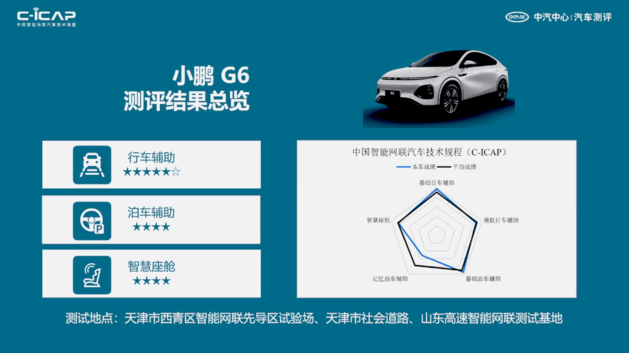 最新C-ICAP/C-GCAP成绩出炉 您有12款车型测评结果待查收_搜狐汽车_搜狐网