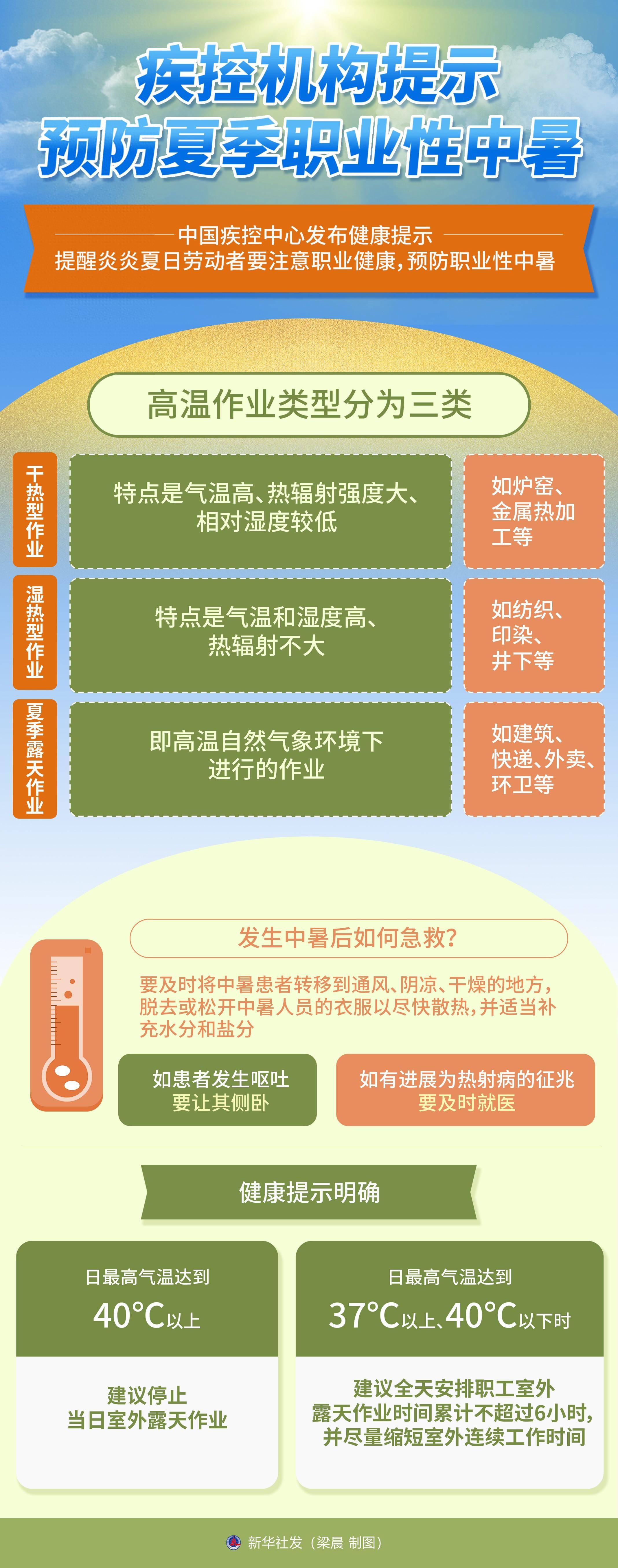 (图表)民生直通车丨疾控机构提示预防夏季职业性中暑新华社中国疾控中心我国
