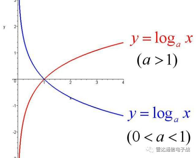 理解dB相关的知识：dB，dBm，dBc，dBFs_功率_deci-_天线