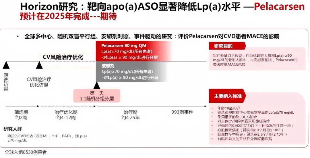 Lp(a) ≥ 90 mg/dL 要不要降？这个新药你知道吗？_研究_患者_治疗