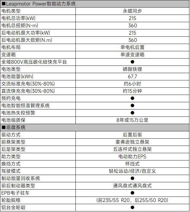 800V架构仅16.18万元起，零跑C16纯电版怎么选_搜狐汽车_搜狐网