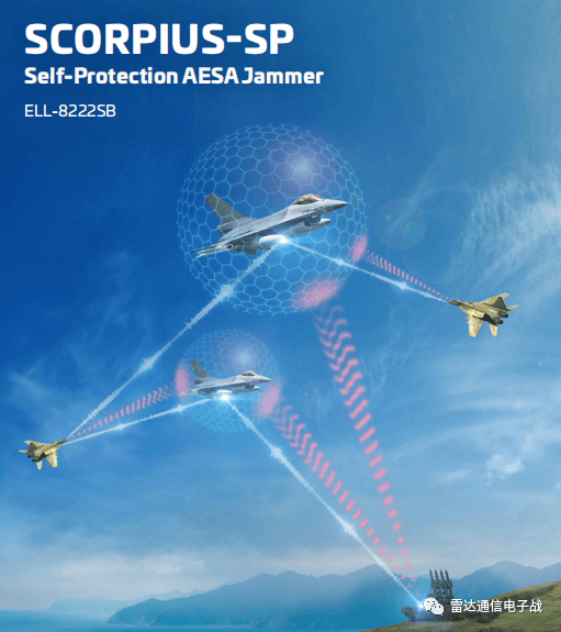 下一代电子战机的自卫系统：Scorpius SP_威胁_干扰能力_技术