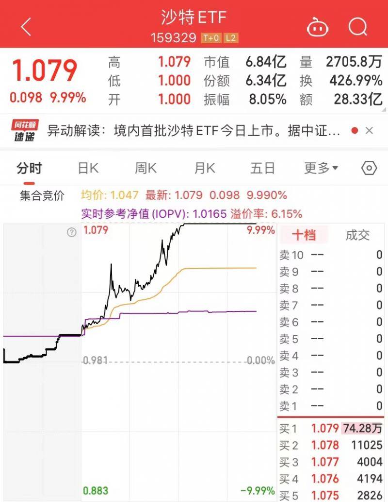 半两财经 | 上市首日即双双涨停的沙特ETF是什么来头？_投资_南方_指数