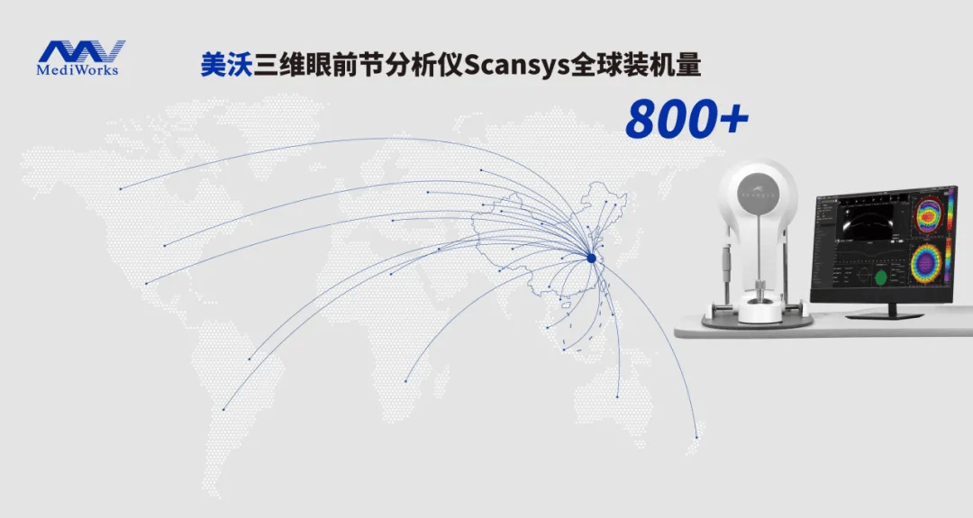 美沃Scansys全球装机量突破800台！国产自研三维眼前节分析系统获海内外高度认可_临床