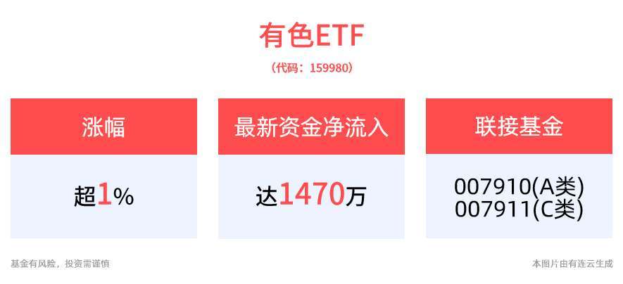 有色再次进入多头布局区域，市场唯一跟踪IMCI的ETF——大成有色ETF(159980)备受关注_操作_黄金_品种