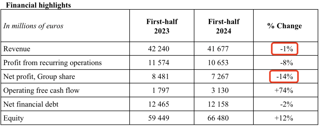 【采购头条】中产开始精打细算，奢侈品卖不动了_集团_业绩_同比