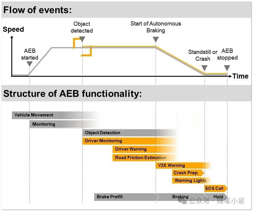 [科普]AEB自动紧急制动工作原理_搜狐汽车_搜狐网