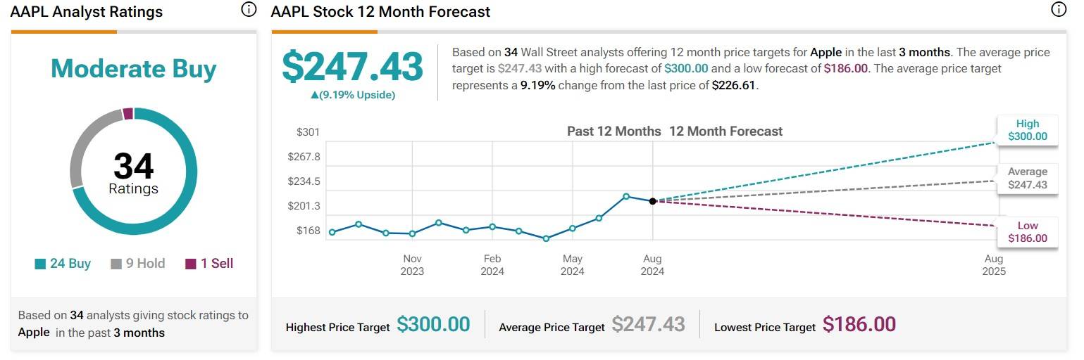 iPhone 16重磅来袭! 苹果(AAPL.US)新一轮“超级升级周期”即将开启?_马克·古尔曼_Wedbush_艾夫斯