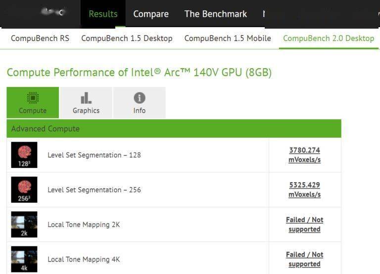 英特尔Arc 140V Xe2 GPU OpenCL 跑分曝光：超过 Arc A370M - 数码前沿 数码之家