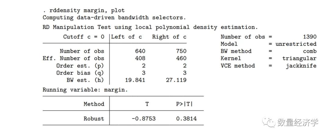 断点回归检验新命令rddensity--操作案例及详细应用代码汇总_Python_in_Stata
