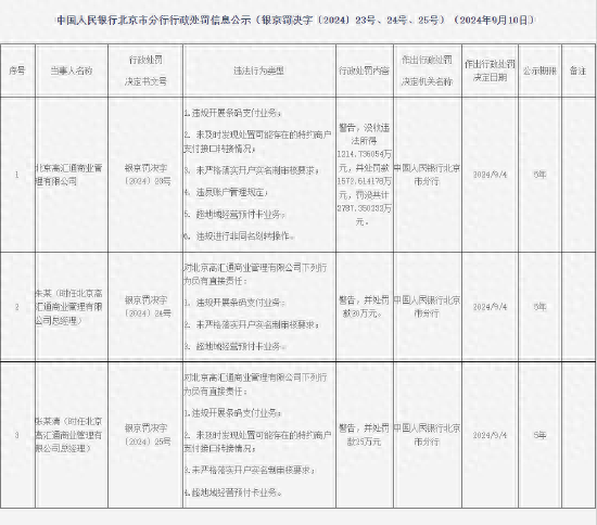 北京高汇通商业管理有限公司被罚没共计2787.350232万元：因违规开展条码支付业务等违法行为_人民币_警告_该公司