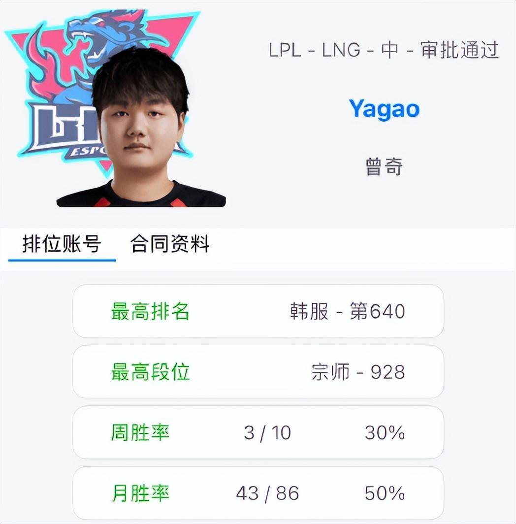 LPL：OPGG显示Yagao通过租借审批-新科技-资讯-头部财经