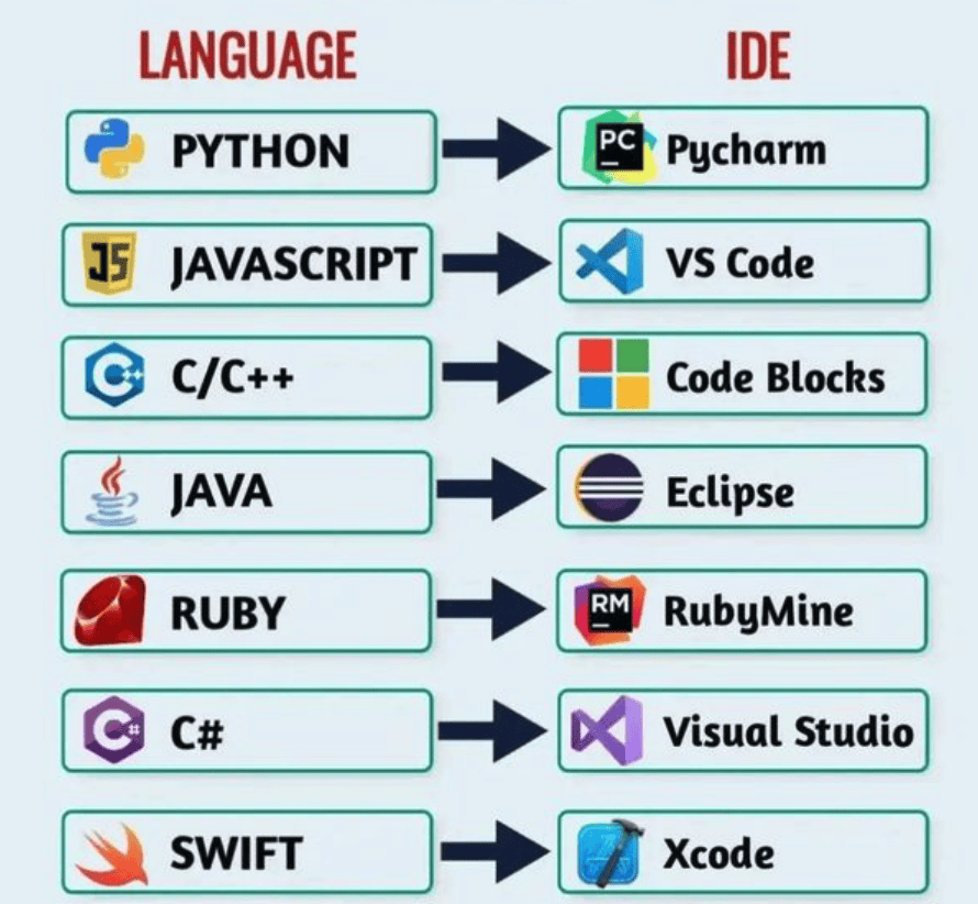 2024 年开发人员 13 款常用 IDE 合集_支持_Studio_https