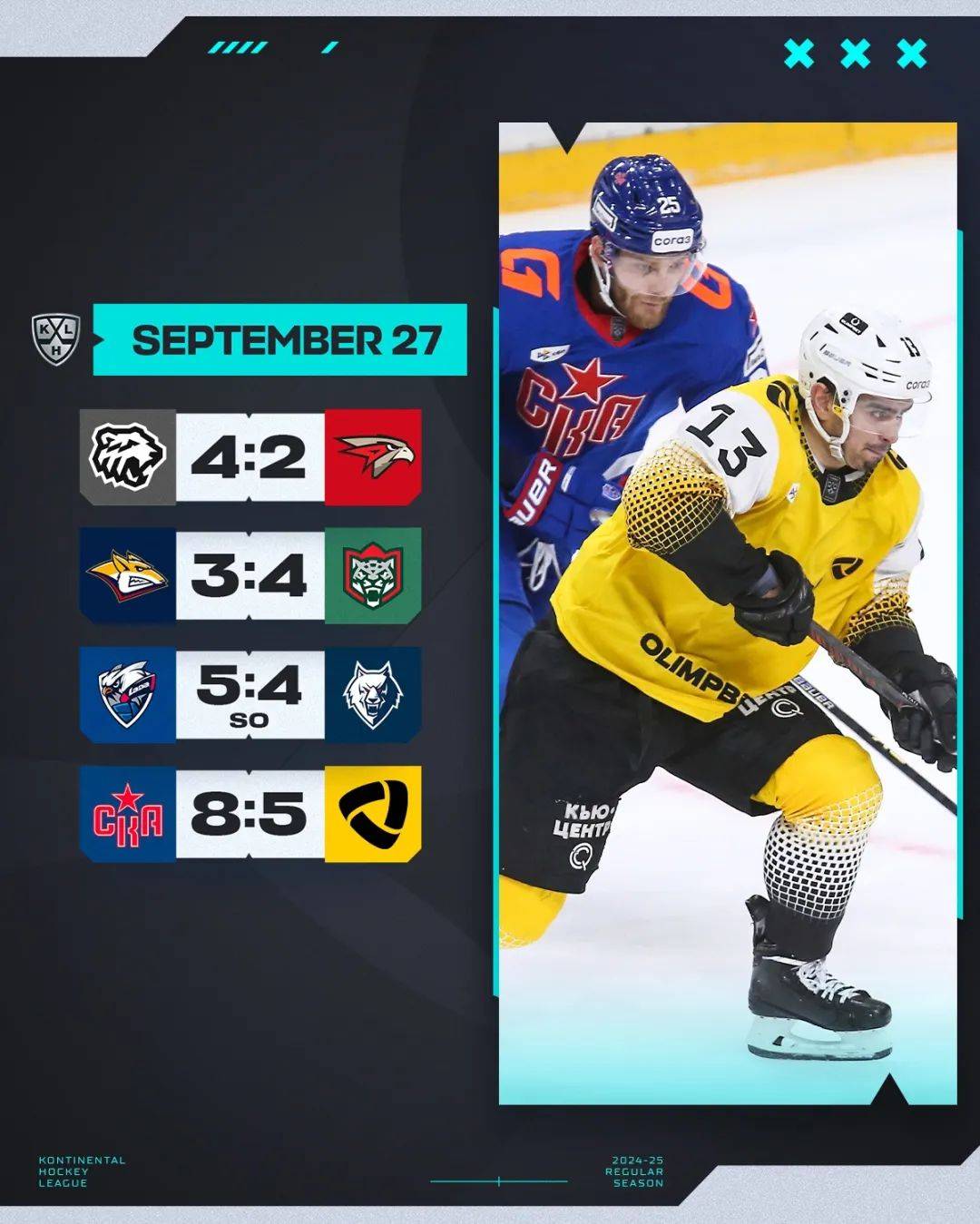 陆军和北方钢铁进球盛宴进入KHL历史,先锋惨遭7连败_助攻_斯巴达克_托尼·迪安杰罗