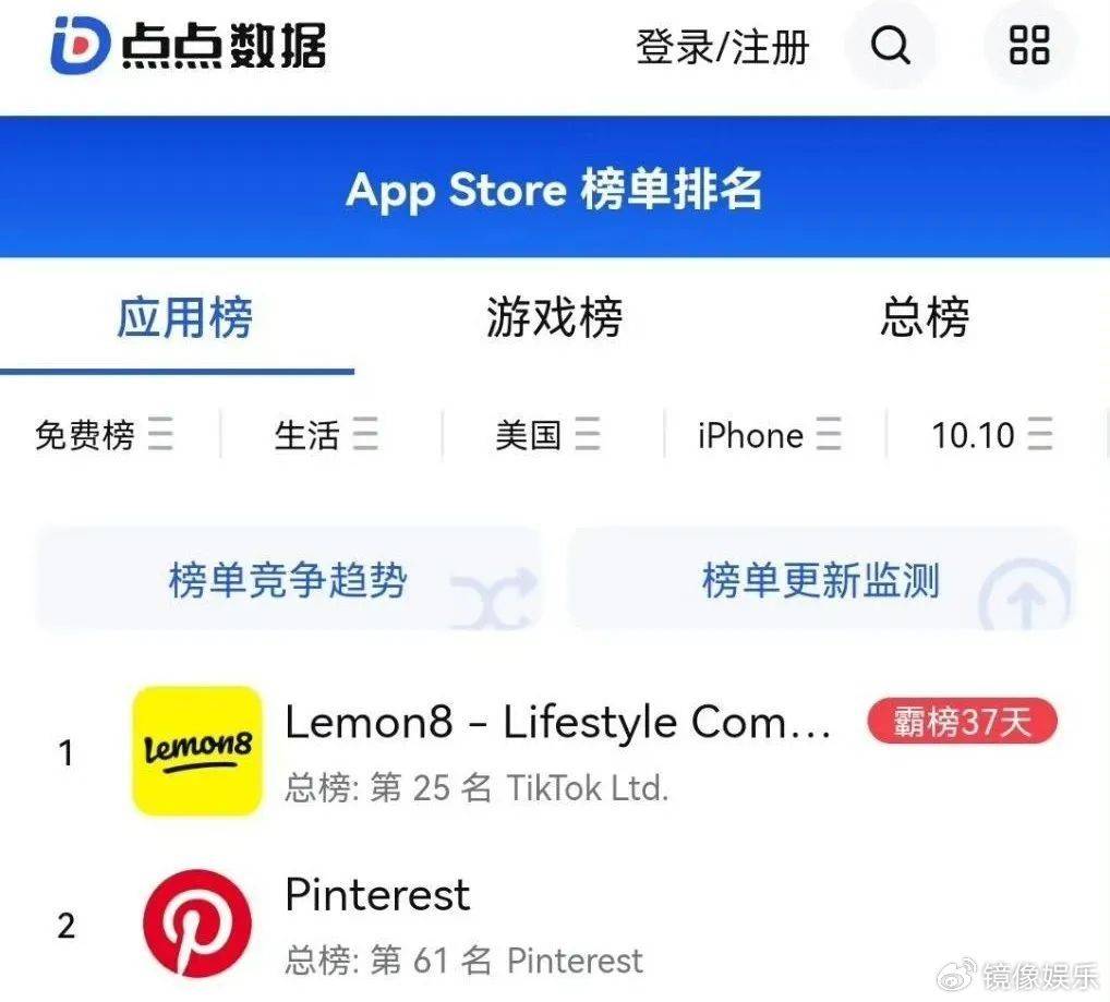 “小黄书”Lemon8美榜登顶，字节跳动加速抢占海外市场_TikTok_美国_产品