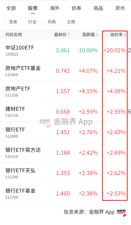 ETF别乱买！多家基金公司警示ETF溢价风险_大成基金_市场_停牌