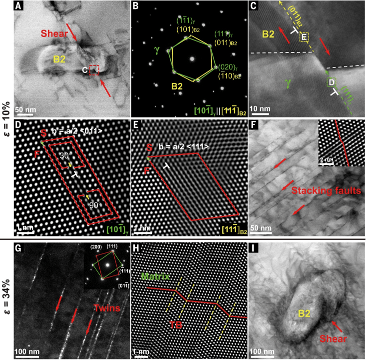 中南大学Science探秘金属材料新境界：金属间化合物“脆”变“韧”的奇迹！！_合金_Orowan_机制