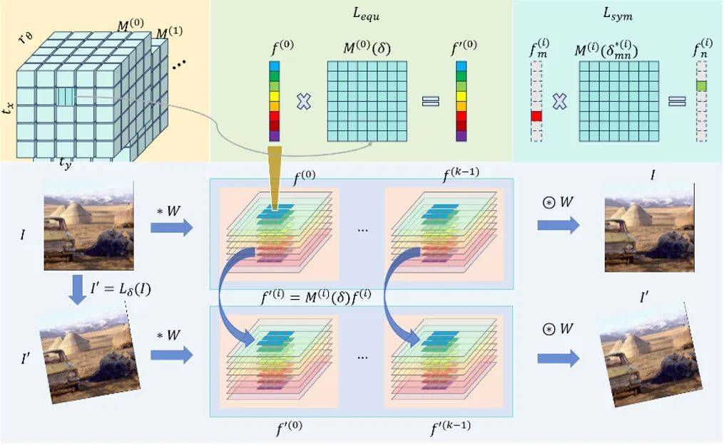NeurIPS 2024 | 自动化所新作速览_模型_量化_DuQuant