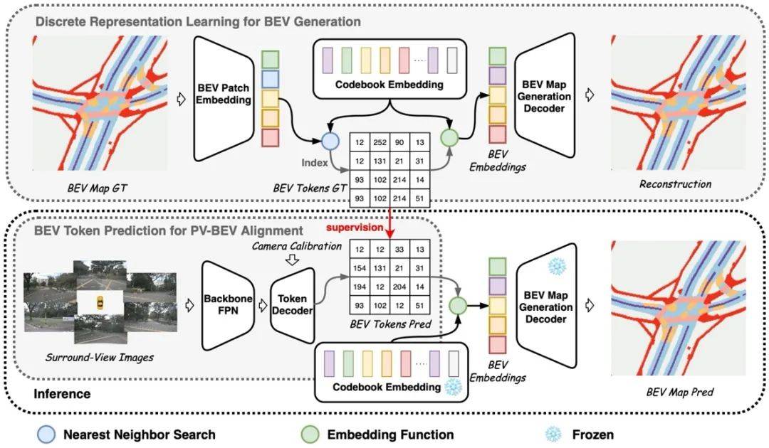NeurIPS 2024 | 自动化所新作速览_模型_量化_DuQuant