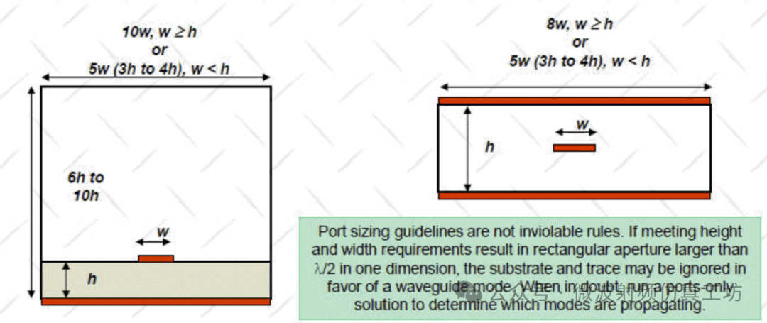 HFSS仿真端口重要技巧：Waveport / Lump port设置！_Port_Driven_and