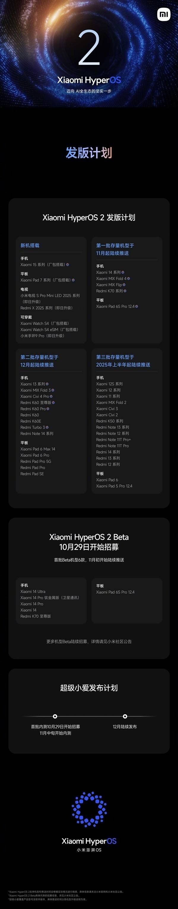 小米正式发布澎湃OS 2，一文看懂新系统都有哪些机型_Pro_存量_Redmi