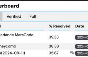 解决GitHub Issue能力登顶，字节豆包MarsCode团队分享工程实践_Agent_代码_进行了