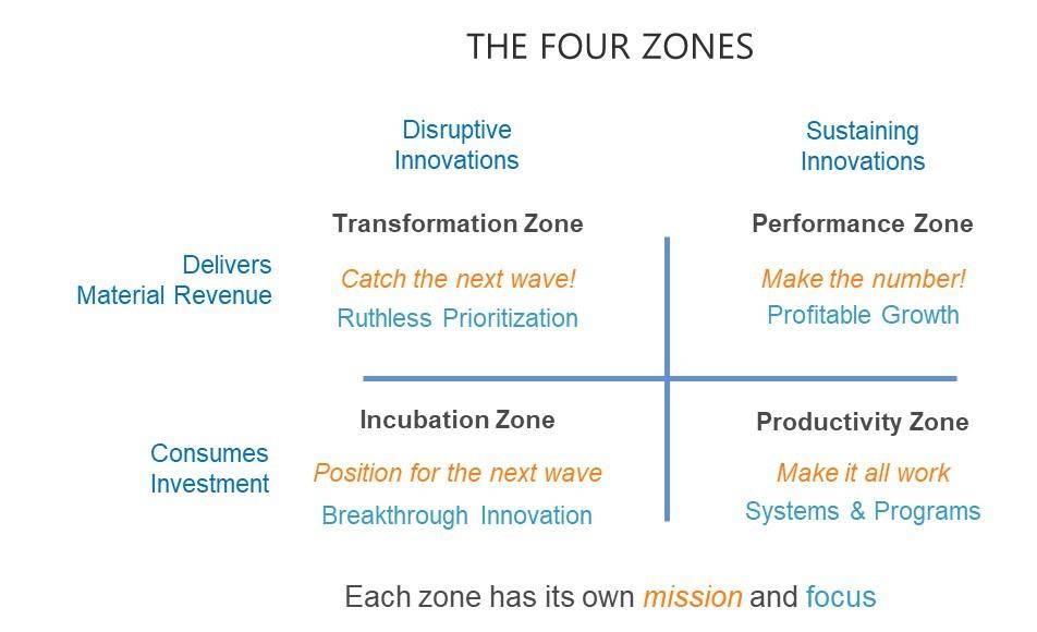 从被 VC 投资人拒绝到 150 亿美元市值：Toast CEO 的万字创业箴言｜Z Talk_Aman_Endeca_Narang