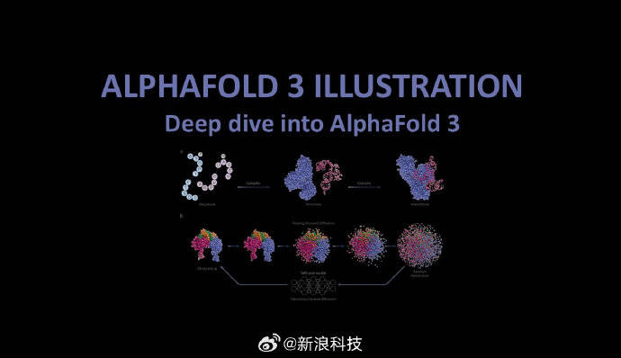 DeepMind开源AlphaFold3_预测_蛋白质_结构