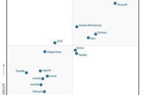 连续2年上榜 阿里云无影云电脑入选Gartner DaaS魔力象限_Daas_企业_服务
