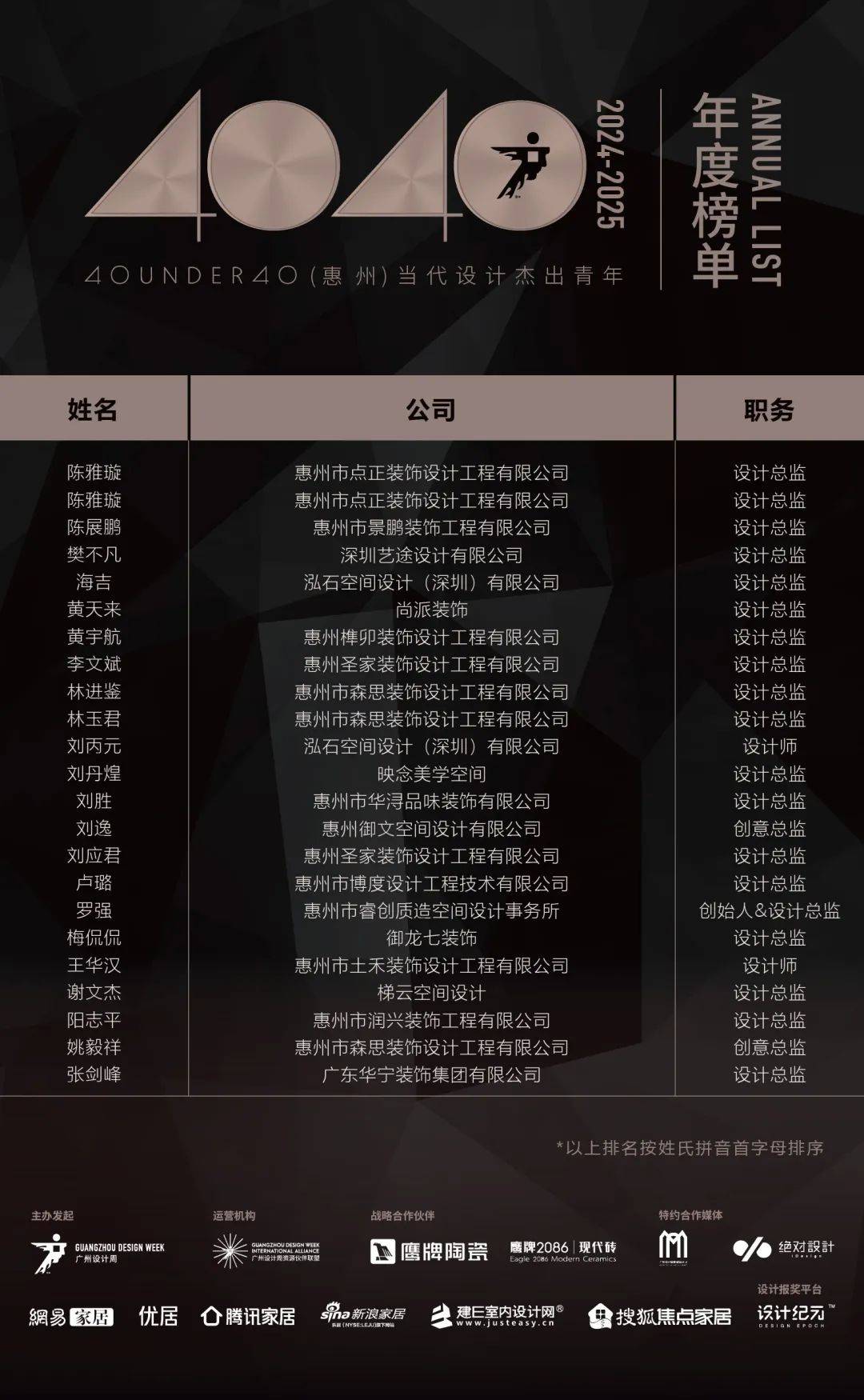 揭晓 | 40 UNDER 40当代设计杰出青年 城市榜LIST·4揭晓_省区_品牌_专业