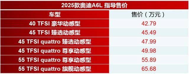 配置小幅升级 2025款奥迪A6L上市 42.79万起售_搜狐汽车_搜狐网