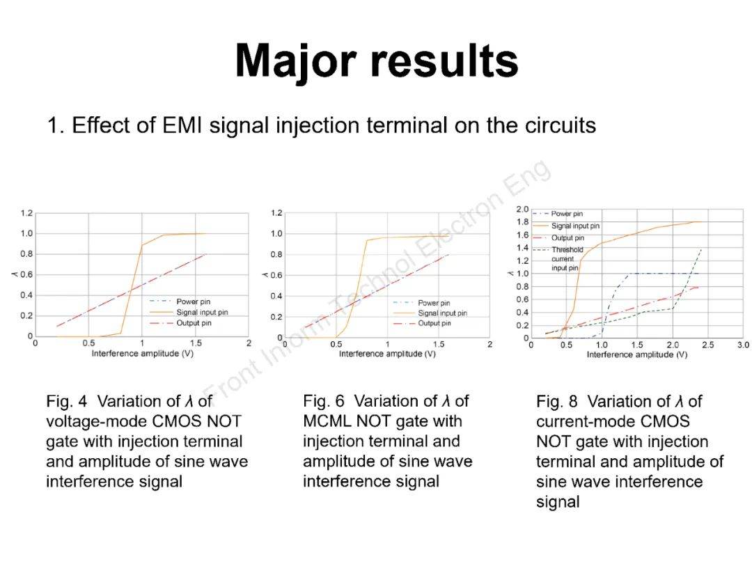 FITEE｜浙江大学刘芳君、沈继忠等：三种CMOS反相器抗电磁干扰性能研究_手机搜狐网