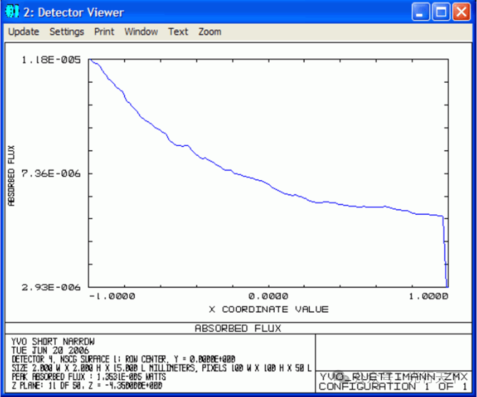 软件应用 | 使用ZEMAX和LASCAD模拟激光谐振腔_源文件_晶体_剖面图