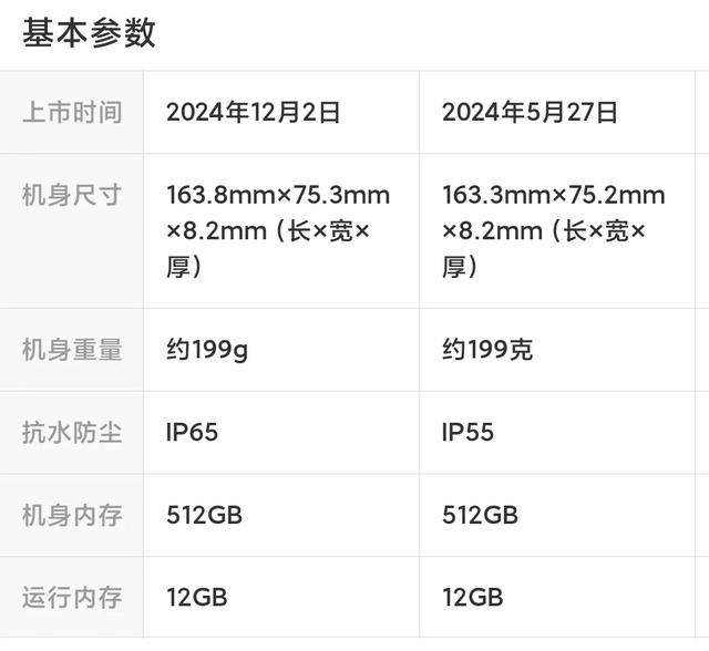 荣耀300Pro和荣耀 200Pro详细参数对比_系统_传输_一代