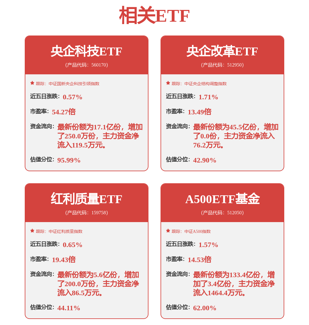 A500指数持续吸金，A500ETF基金（512050）盘中成交额超30亿元大幅领先同类_中证_震荡_净流入