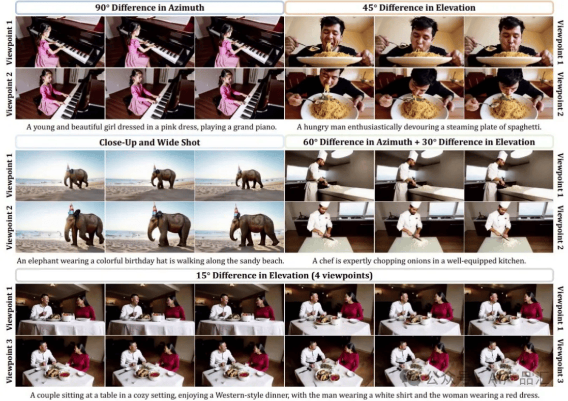 快手发布SynCamMaster：开创性工具，实现多视角视频自由创作_虚拟_视点_一致性