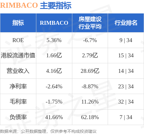 RIMBACO(01953.HK)附属与Crimson Omega订立清偿协议_Rimbaco_公司_整理