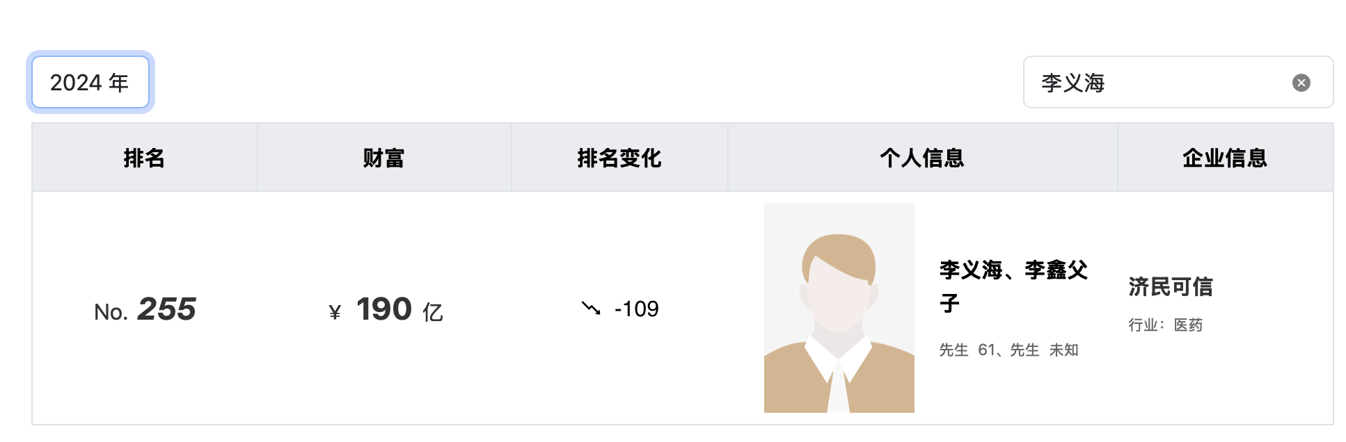 前江西首富押宝创新药，济民可信抗IgE单抗7亿美元授权海外，效果优于奥马珠单抗？_治疗_自发性_李鑫