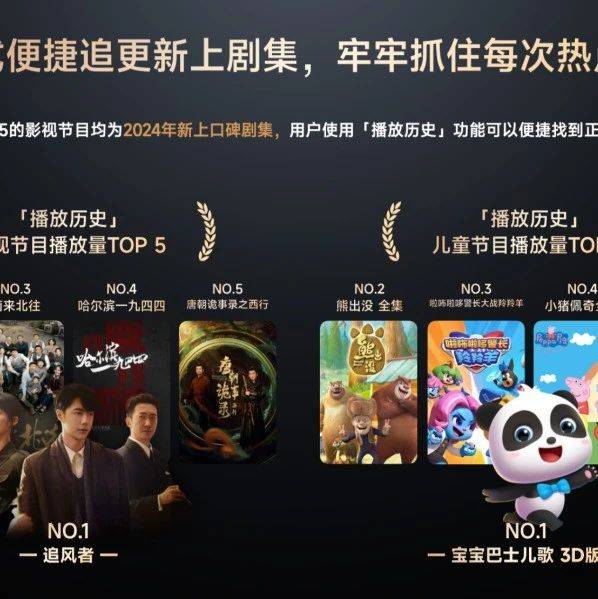 《GITV · 小米电视2024用户观影及消费偏好白皮书》：大屏娱乐新趋势正逐步凸显_内容_题材_剧集